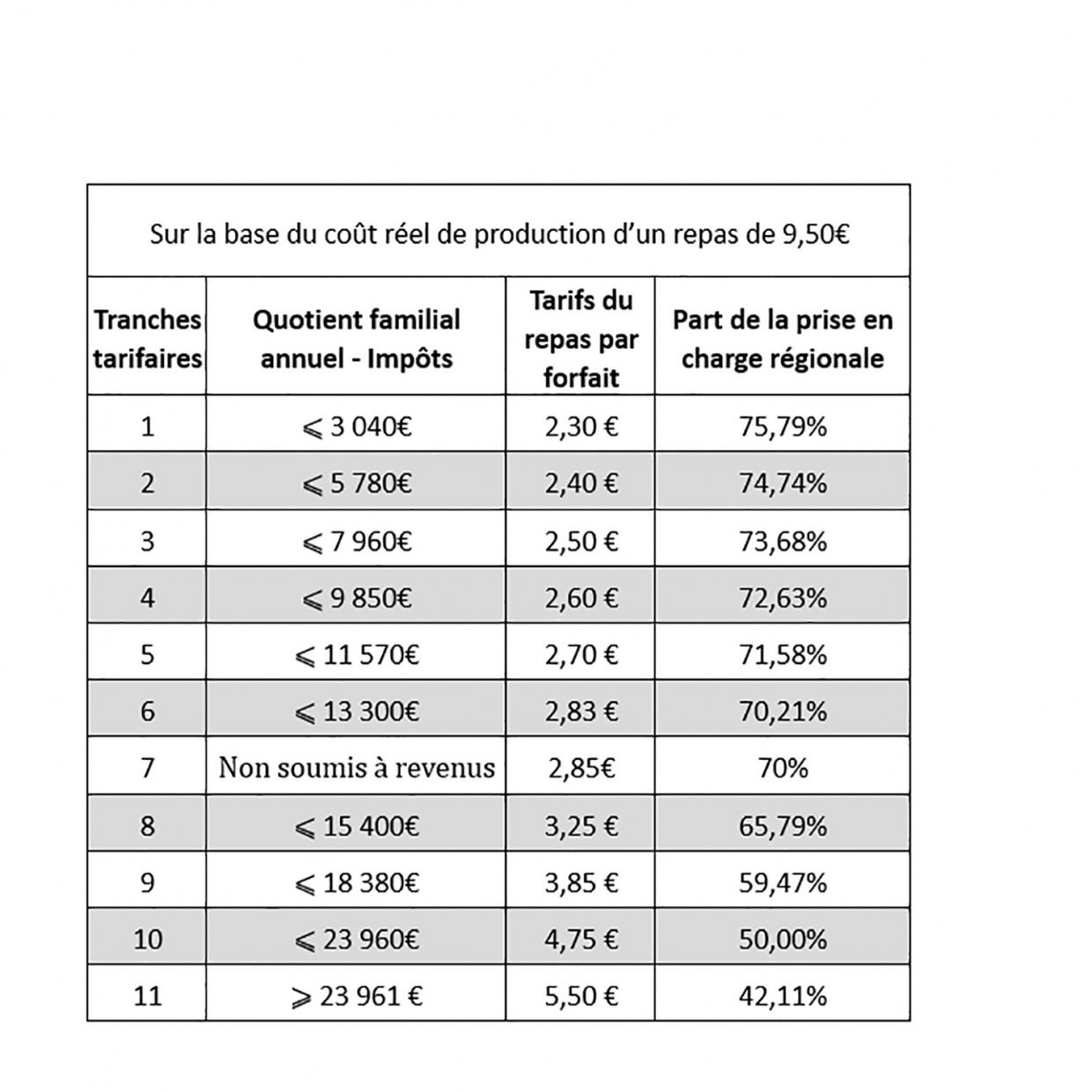 Tarification solidaire pour la restauration scolaire | Jeunes en Nouvelle-Aquitaine